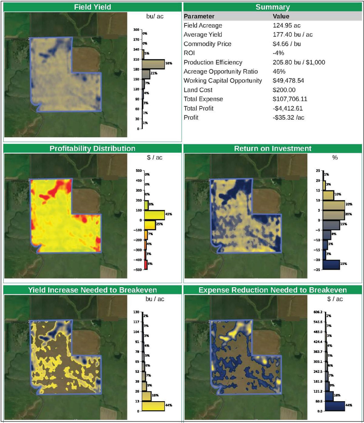Risk & Return Analysis - Precision Risk Management