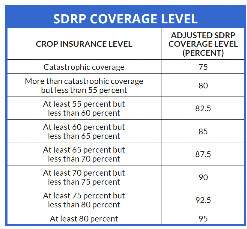 Check Your Application and Apply for Disaster Relief: SDRP Stage 2 ...